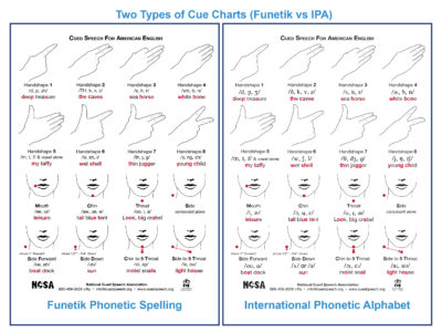 NEW Resources for Practicing – Cue College