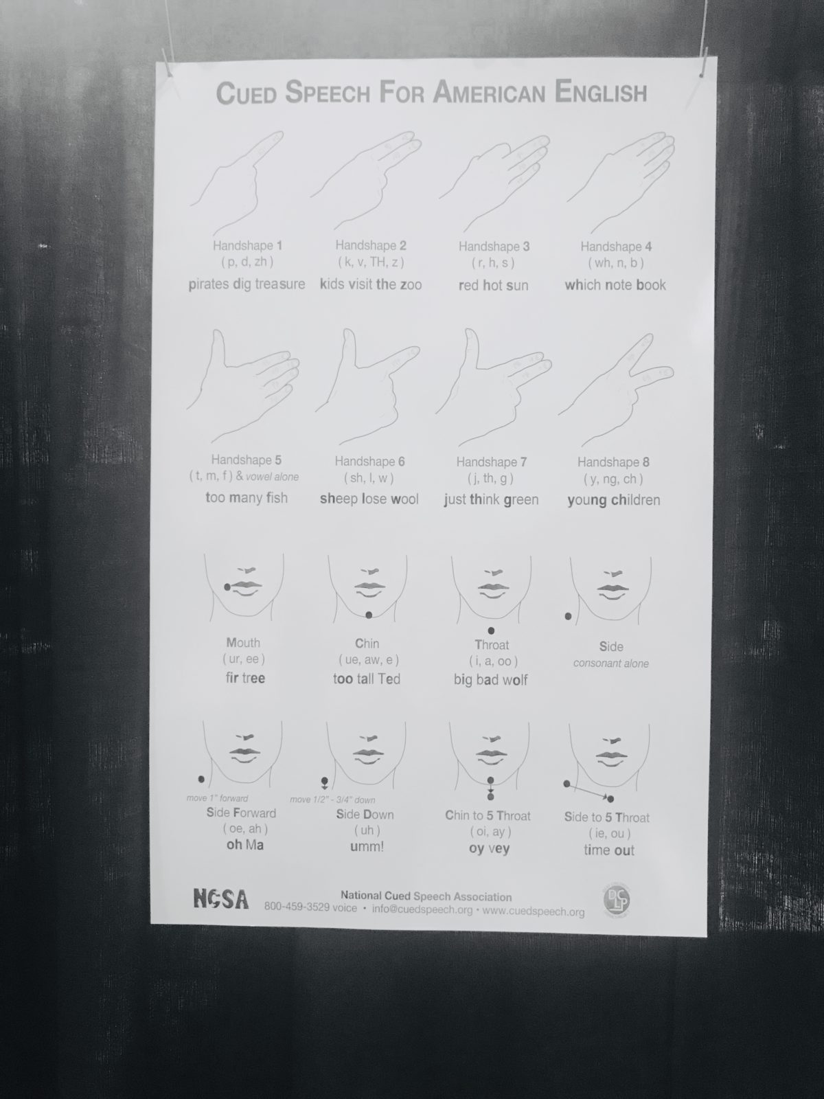 NCSA Cued Speech Handshape Poster - Cue College