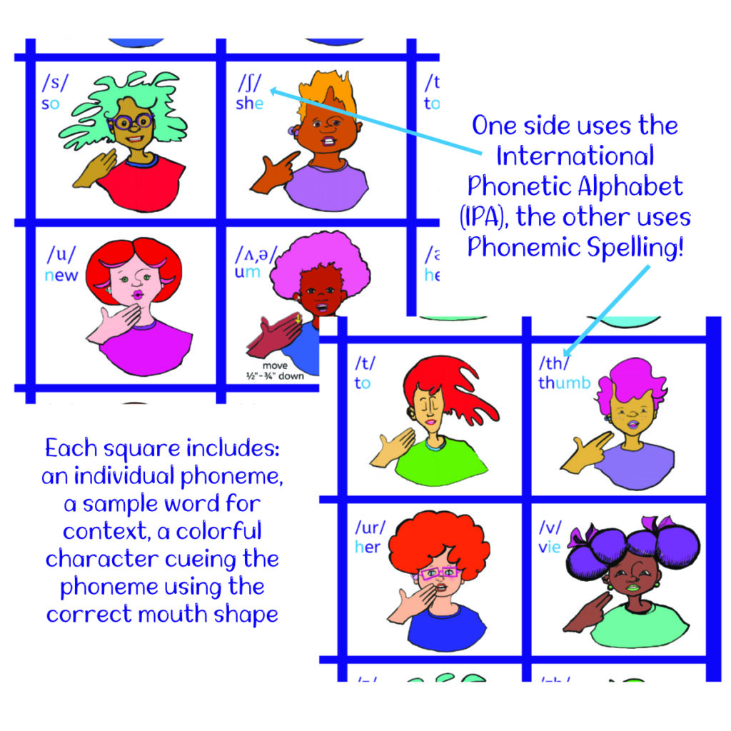 Cues of American English Poster - Cue College