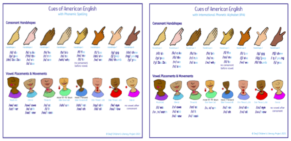 NEW Info About Cued Speech – Cue College